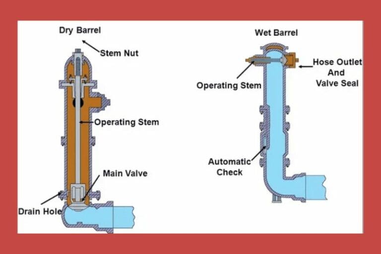 How Much Does a Fire Hydrant Weigh? (Answered) | Measuringly